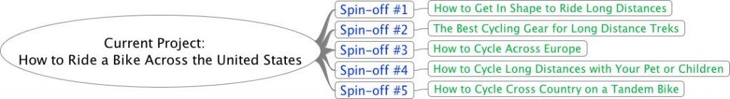 Brainstorm and Pitch Spin-Off Books: Nonfiction Writing Prompt #32 ...