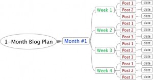 How Authors Can Create Successful Blog Plans - Write Nonfiction NOW!