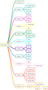 5 Proven Steps for Starting a Nonfiction Book Project - Write ...