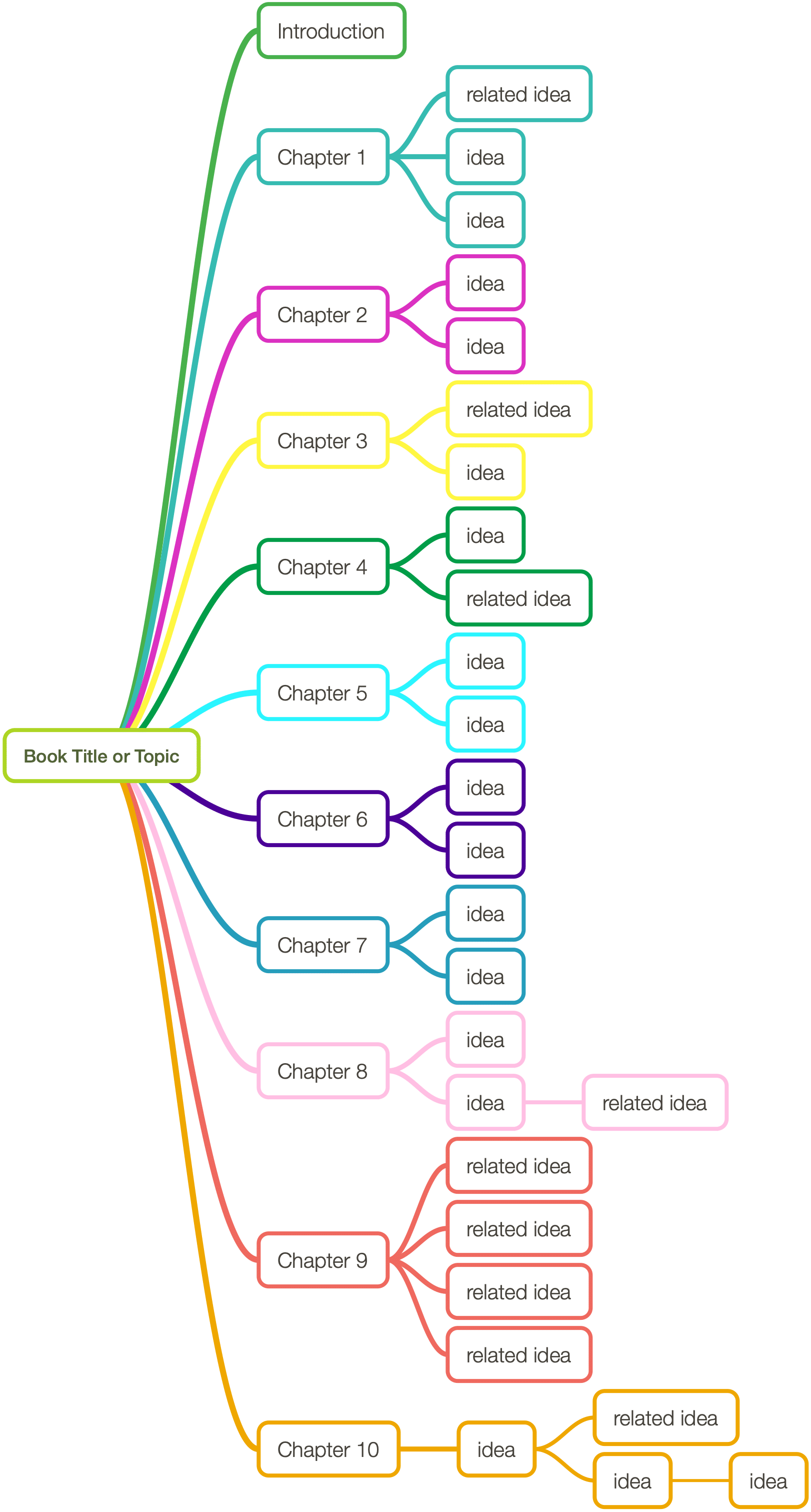 5 Proven Steps for Starting a Nonfiction Book Project - Write ...