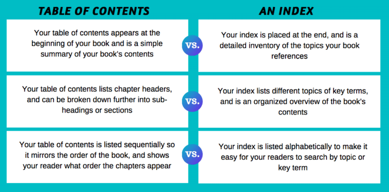 Don’t Publish a Nonfiction Book without an Index - Write Nonfiction NOW!